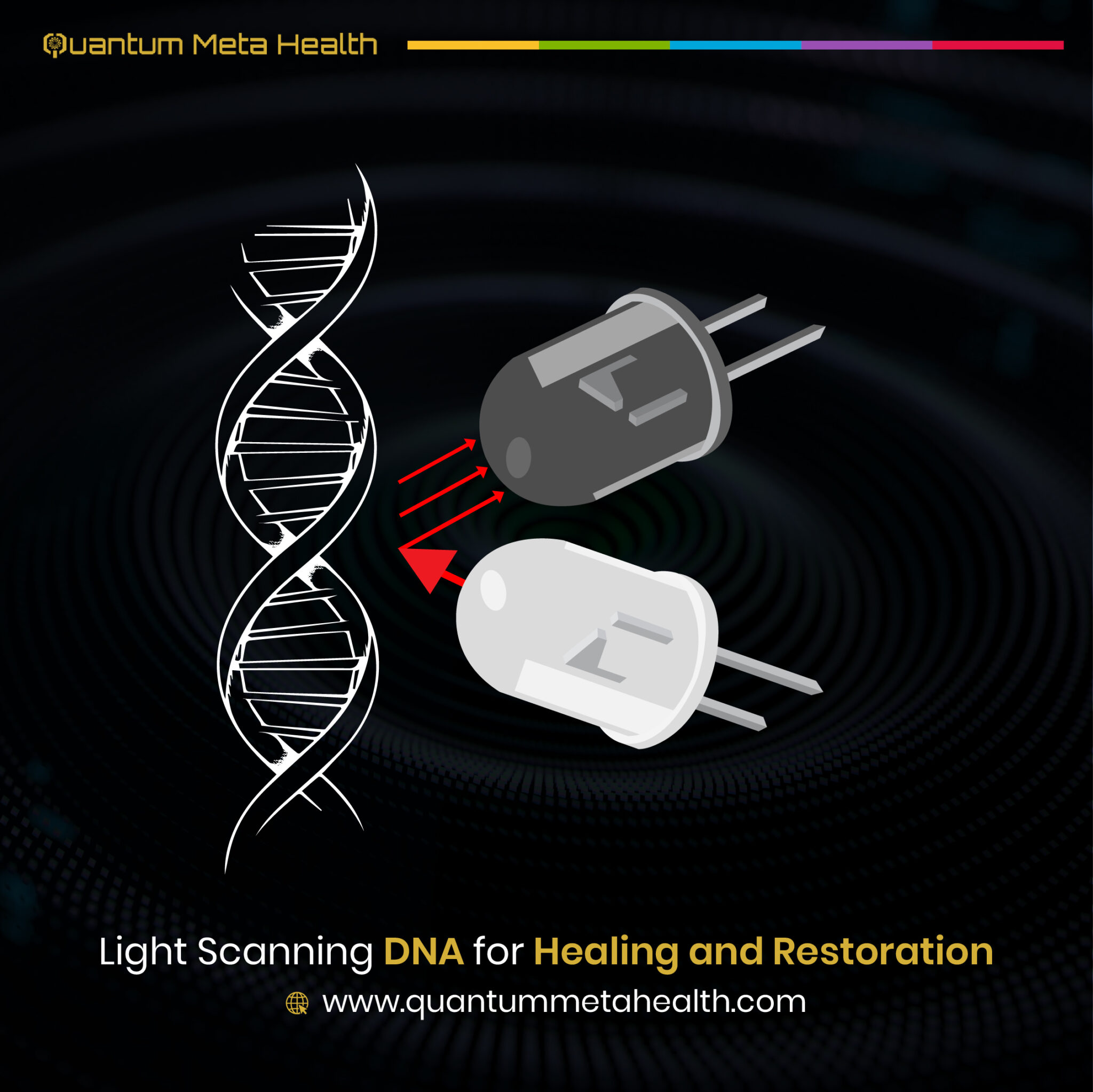 The Quantum Data Console for Complete Human Optimization – QMH NLS ...